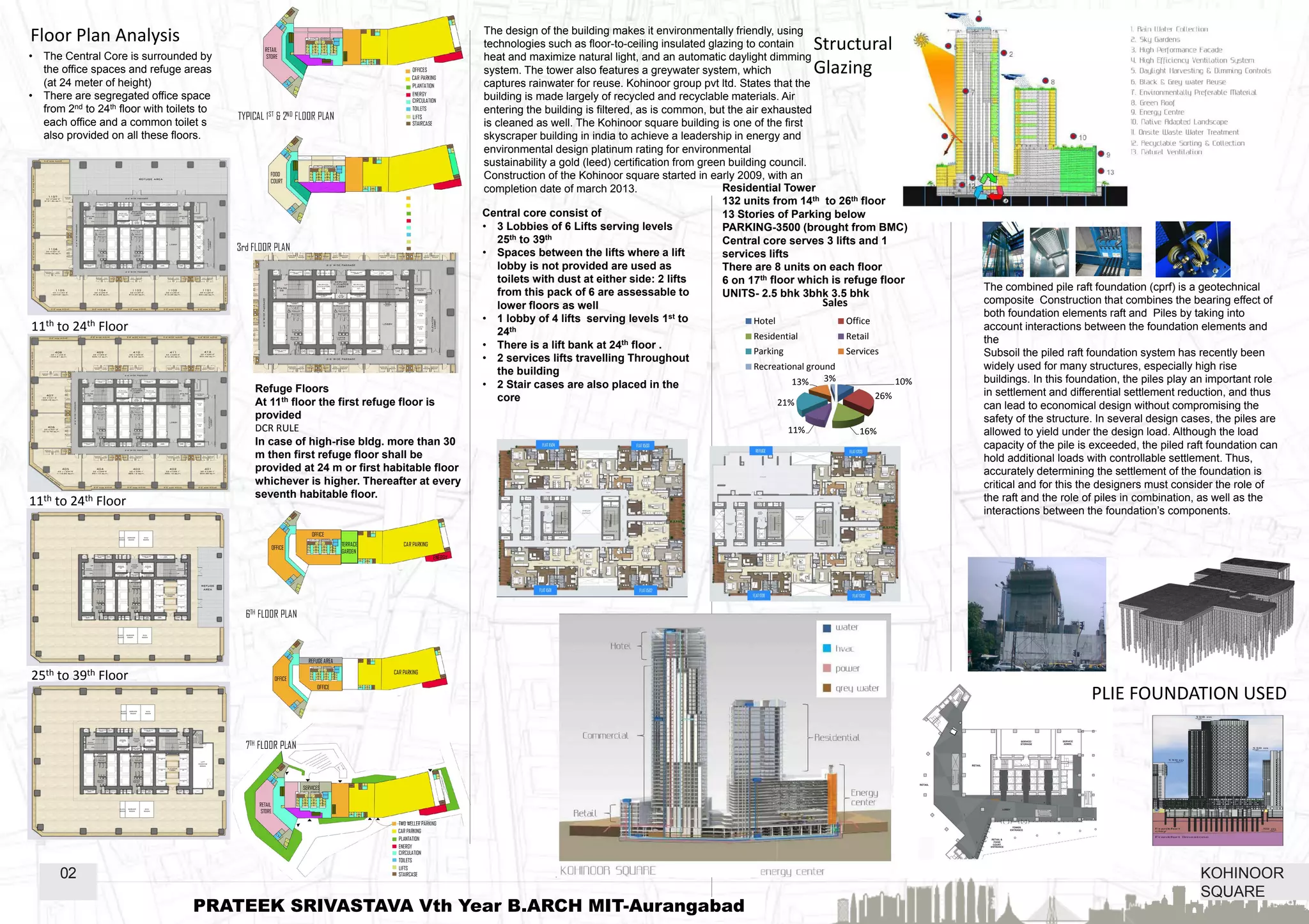 Mumbai High Rise Buildings Case studies of Kohinoor Square, Aquaria ...