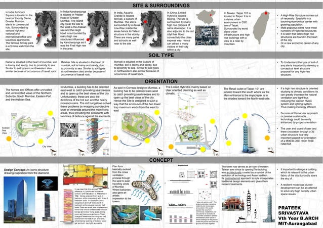 Mumbai High Rise Buildings Case studies of Kohinoor Square, Aquaria ...