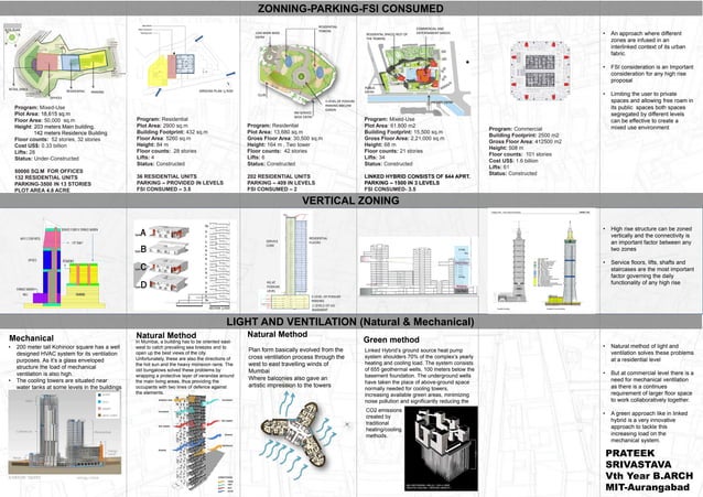 Mumbai High Rise Buildings Case studies of Kohinoor Square, Aquaria ...