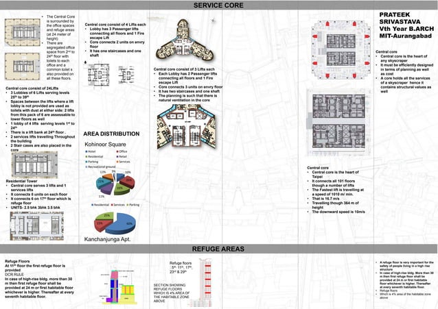 Mumbai High Rise Buildings Case studies of Kohinoor Square, Aquaria ...