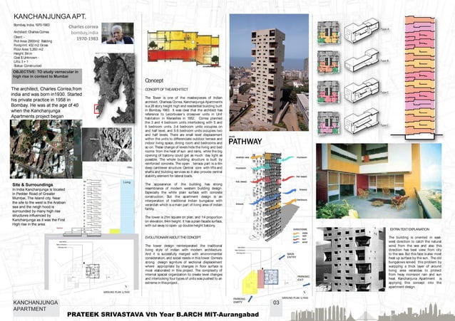 Mumbai High Rise Buildings Case studies of Kohinoor Square, Aquaria ...