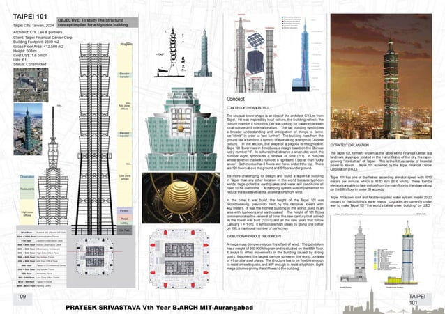 Mumbai High Rise Buildings Case studies of Kohinoor Square, Aquaria ...