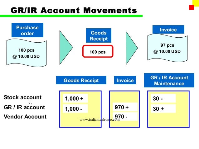 SAP FI - Account Payable (AP)