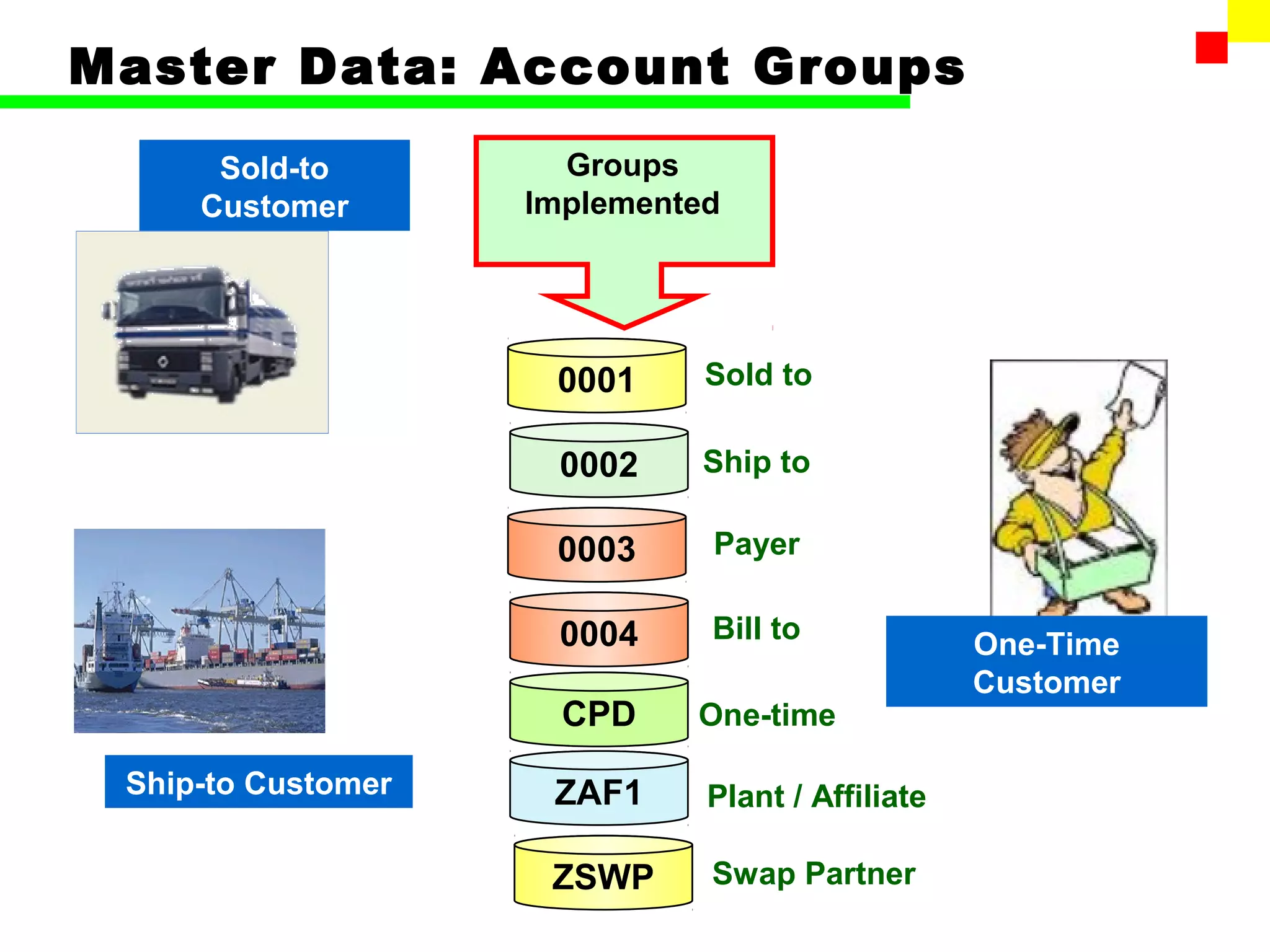 SAP FI - Accounts Receivable | PPT