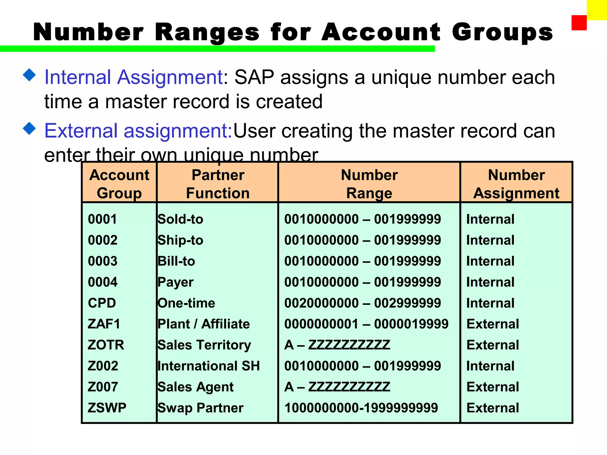 SAP FI - Accounts Receivable | PPT