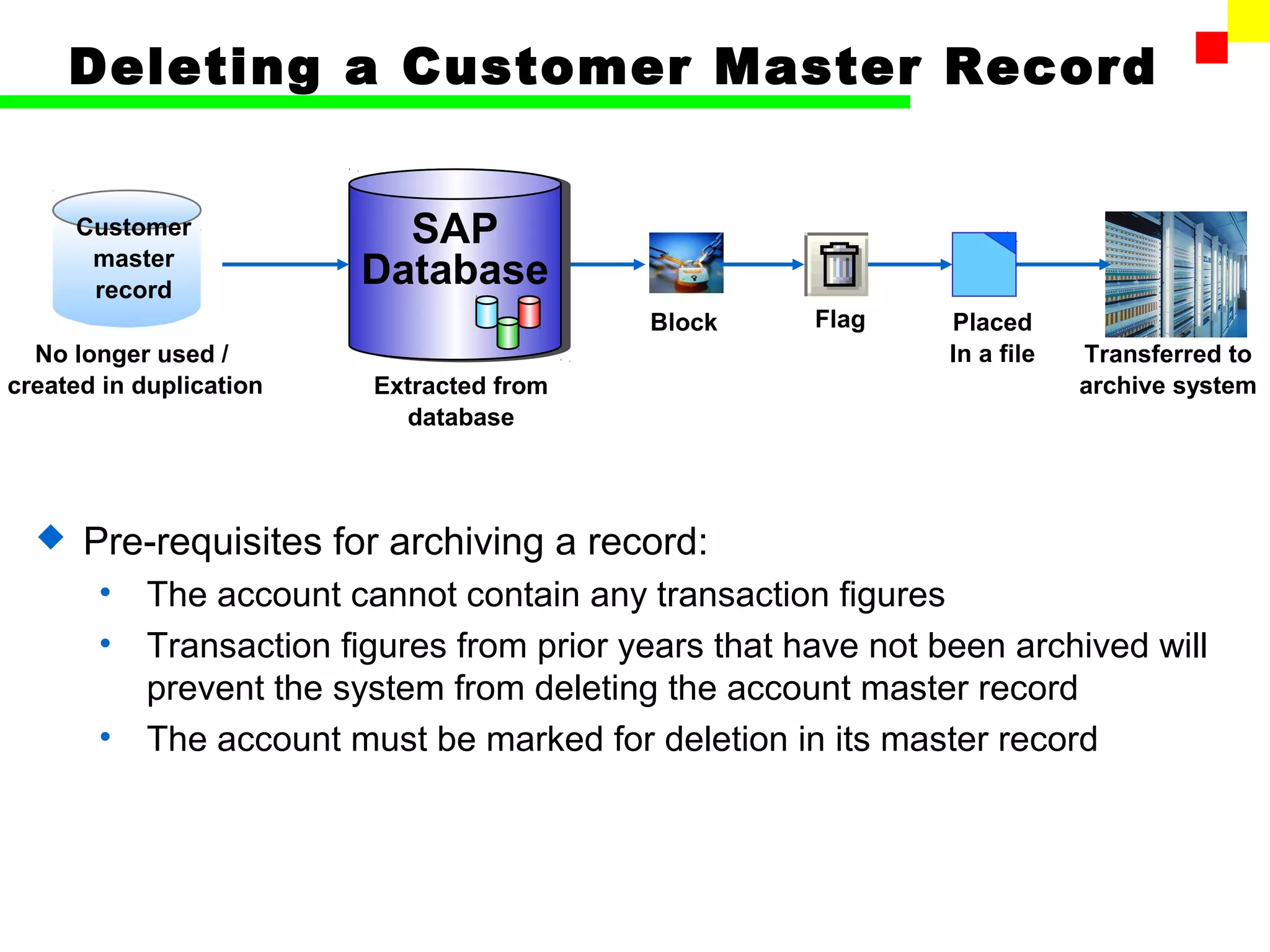 SAP FI - Accounts Receivable | PPT