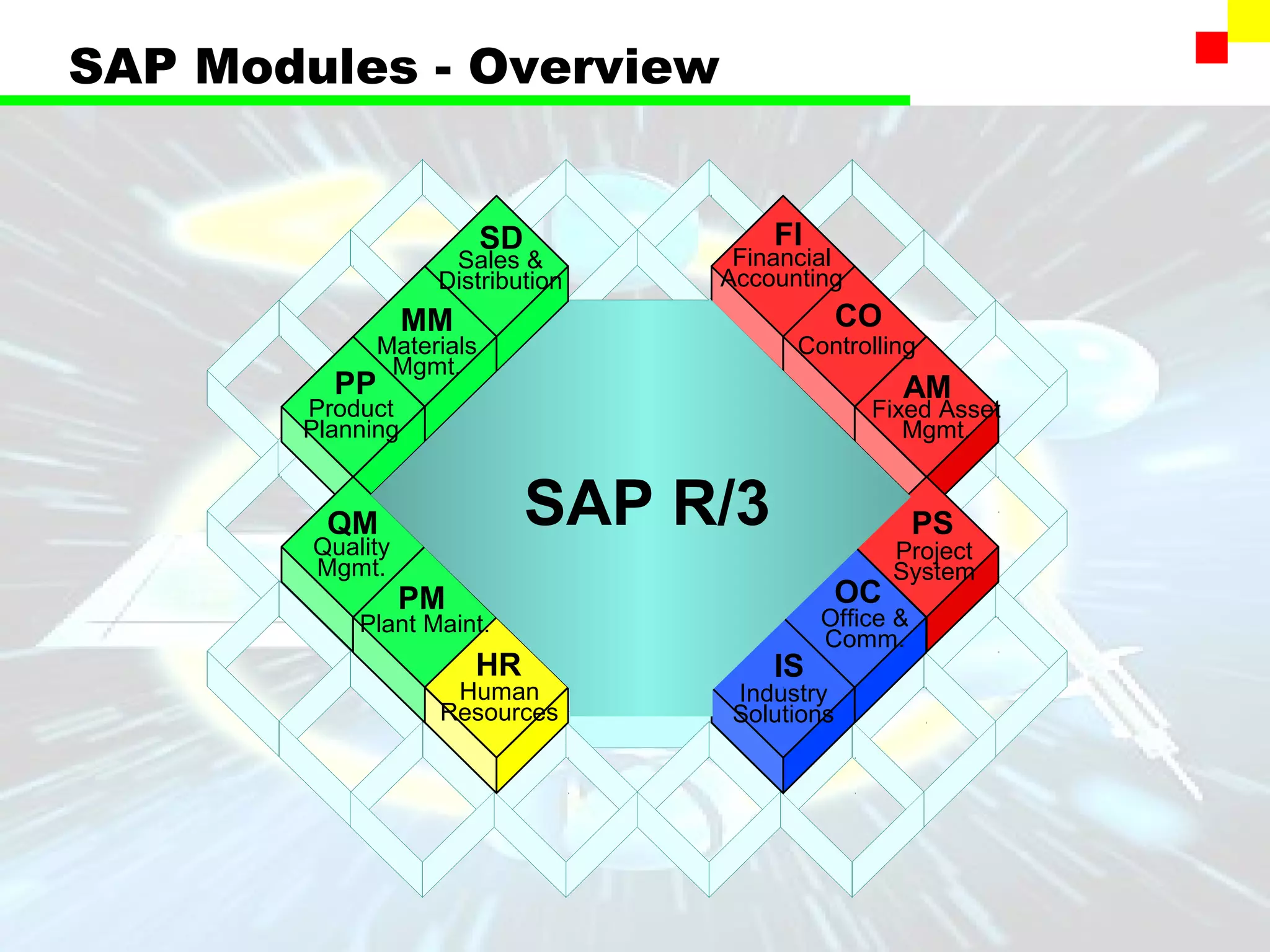SAP FI - Accounts Receivable | PPT