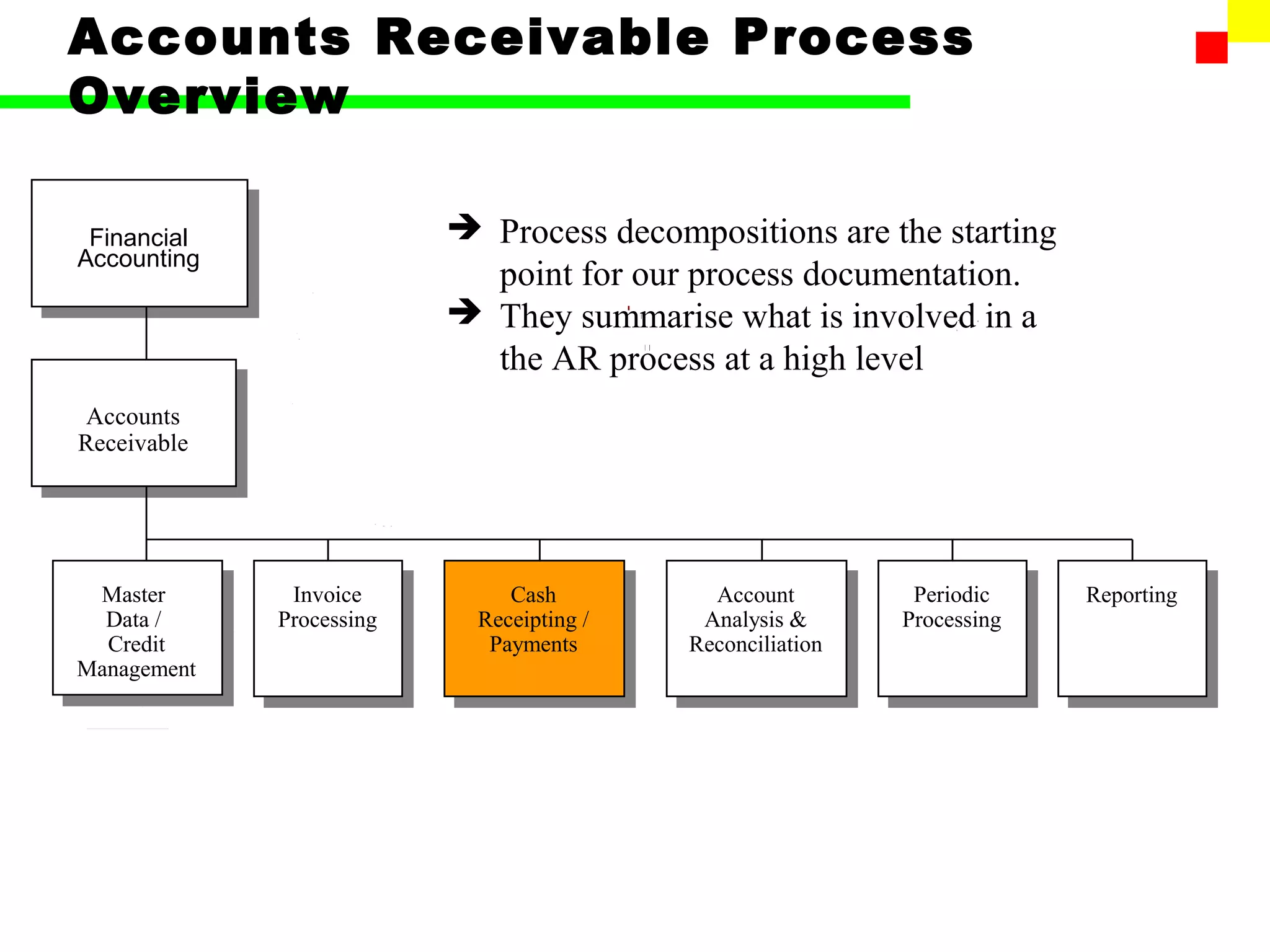 SAP FI - Accounts Receivable | PPT