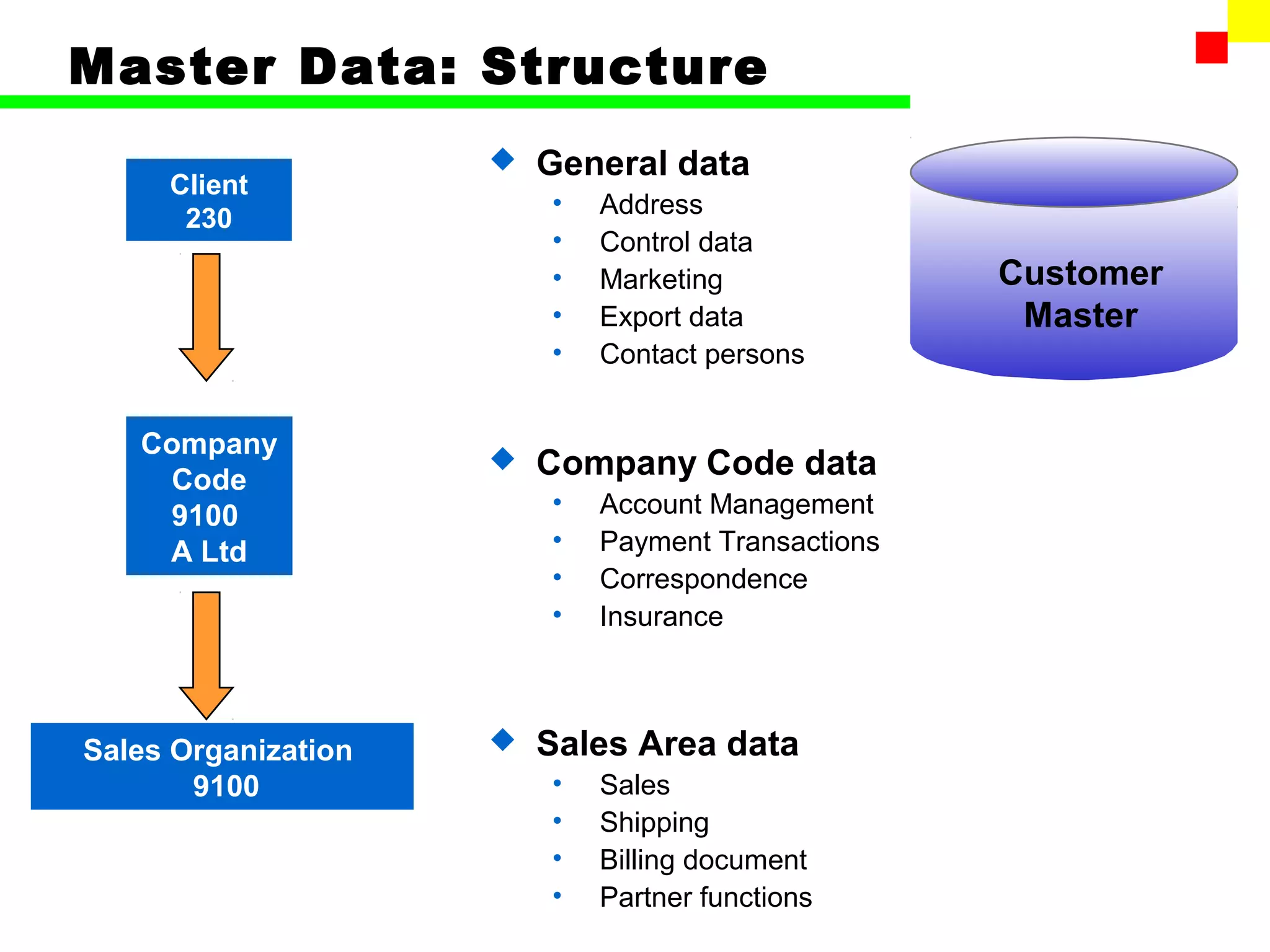 SAP FI - Accounts Receivable | PPT