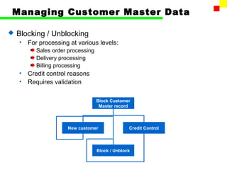 SAP FI - Accounts Receivable | PPT