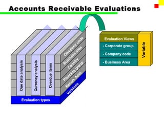 SAP FI - Accounts Receivable | PPT