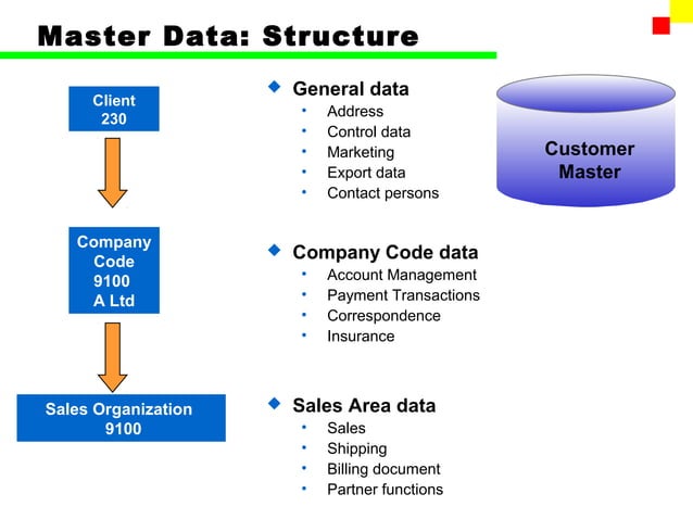 SAP FI - Accounts Receivable | PPT