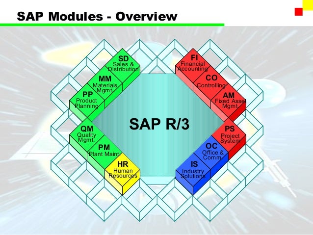 Sap Fi Accounts Receivable