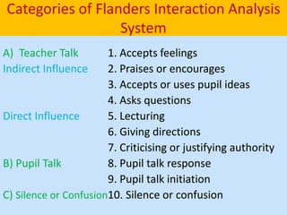 Flanders Interaction Analysis System | PPTX