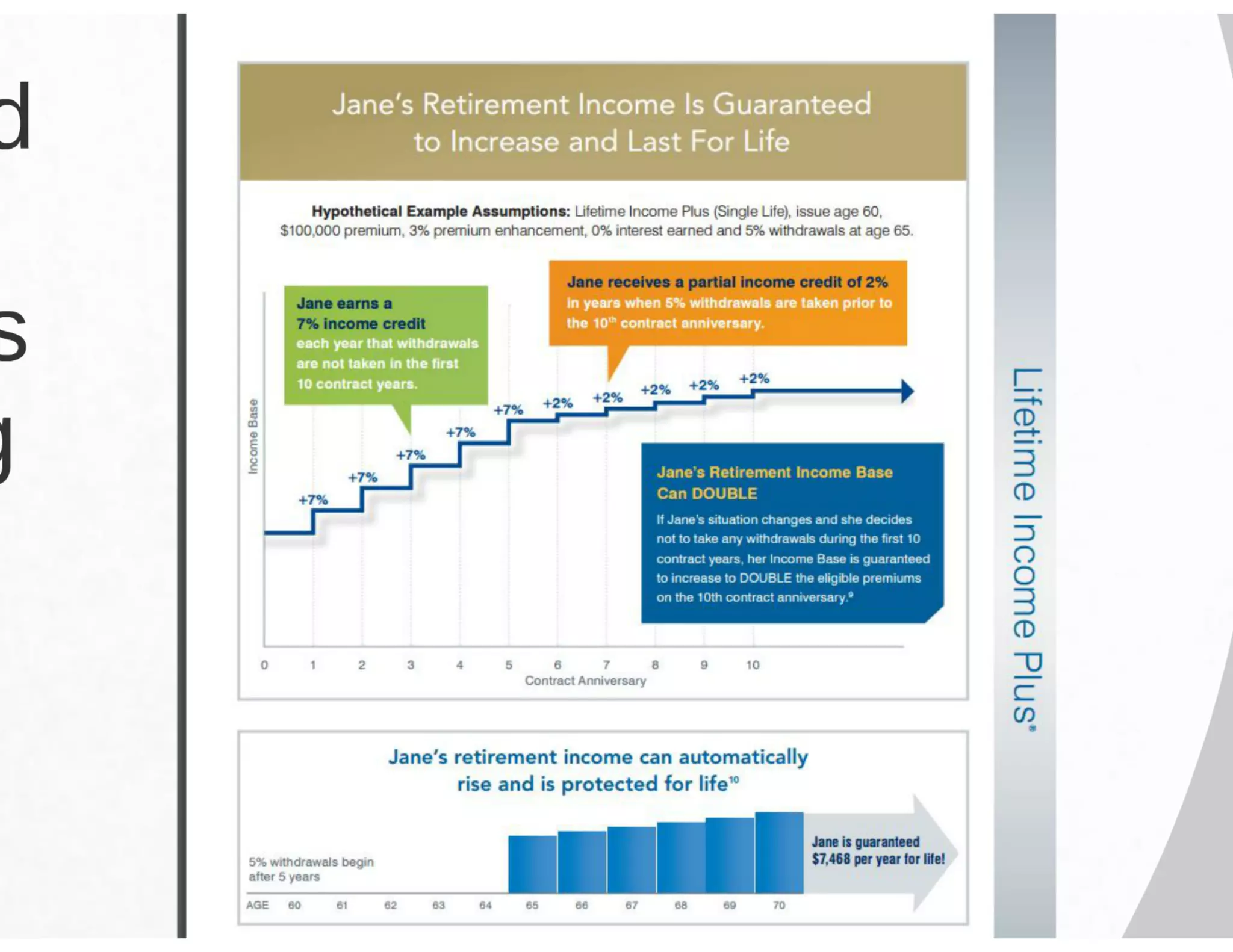 Annuities 101: FIAs Part II Income Riders | PDF
