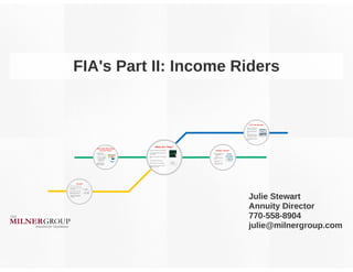 Annuities 101: FIAs Part II Income Riders | PDF