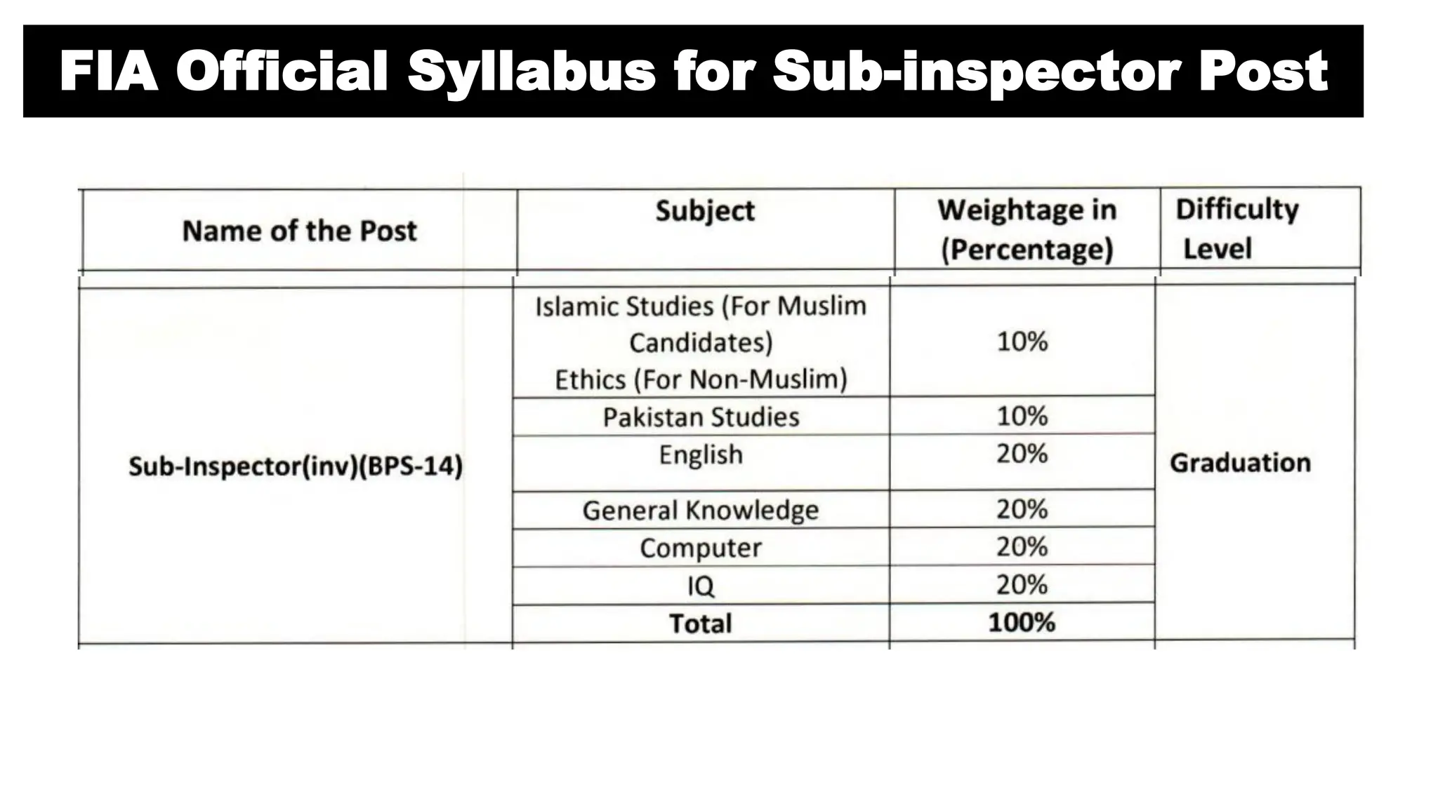 FIA Syllabus 2022 outline.pdf