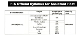 FIA Syllabus 2022 outline.pdf