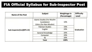 FIA Syllabus 2022 outline.pdf