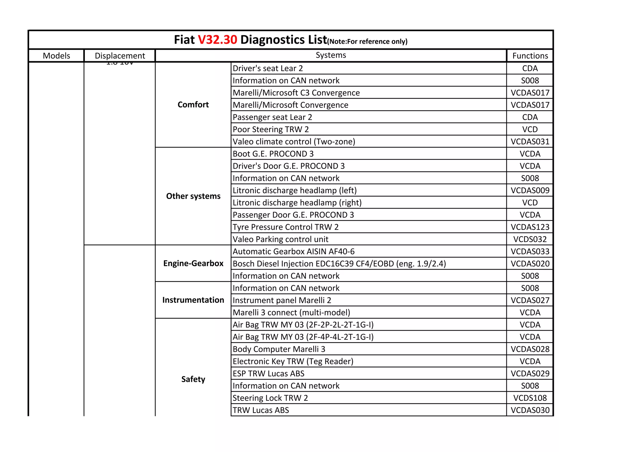 fiat (1).pdf