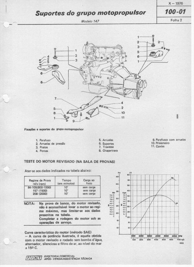 Manual de Reparações Fiat / FIASA