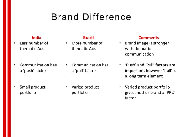 Fiat auto india vs brazil | PPT