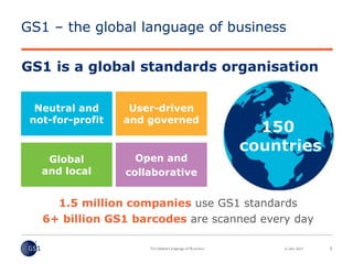 Fiata world congress 201710 Kuala Lumpur GS1-slides | PPT