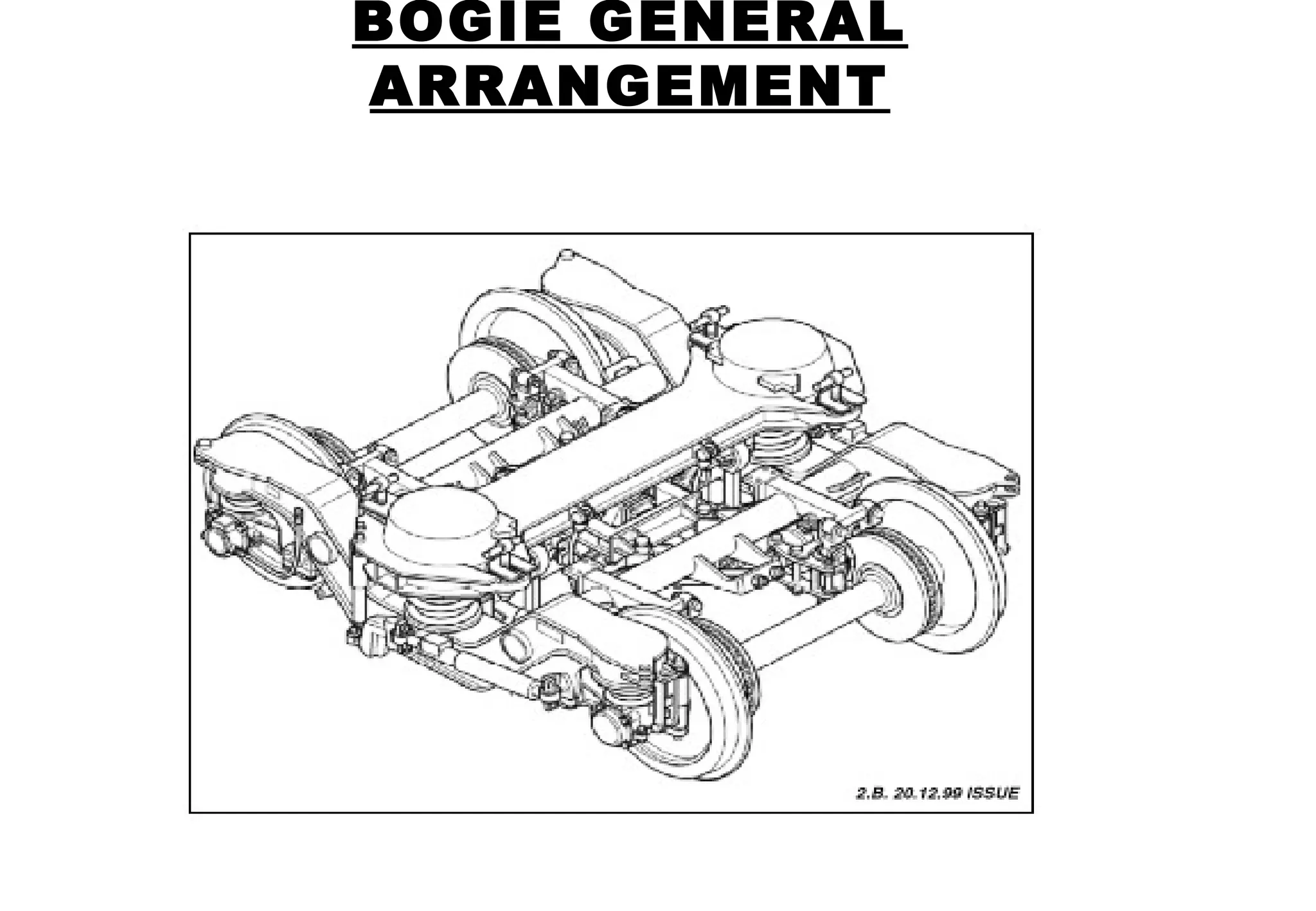 Fiat bogie | PPT