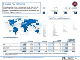 FIAT Marketing analysis, SWOT e suggerimenti finali | PPTX