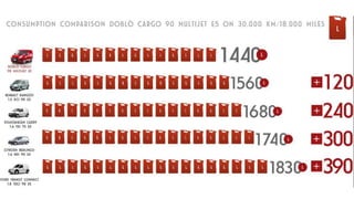 Fiat Professional - varebilpresentasjon | PPT