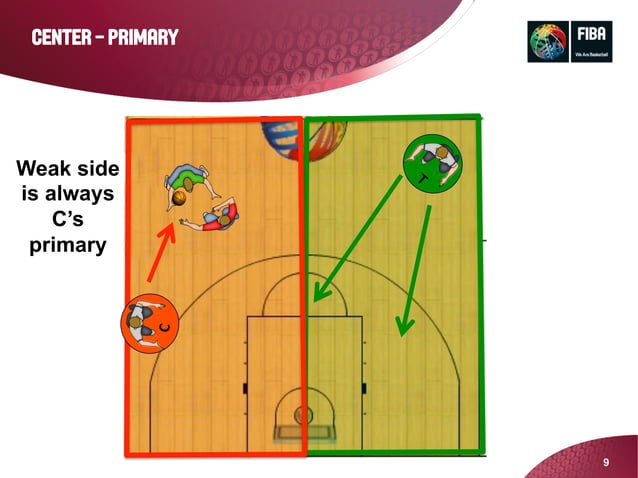 FIBA 3 Person-Basic-Part 2 | PPT