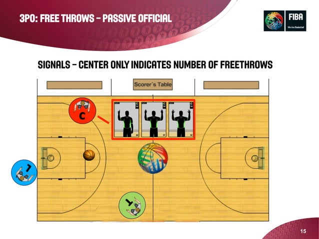 FIBA 3 Person-Basic-Part 3 | PPT