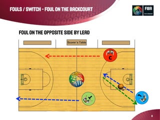 FIBA 3 Person-Basic-Part 3 | PDF | Basketball | Sports