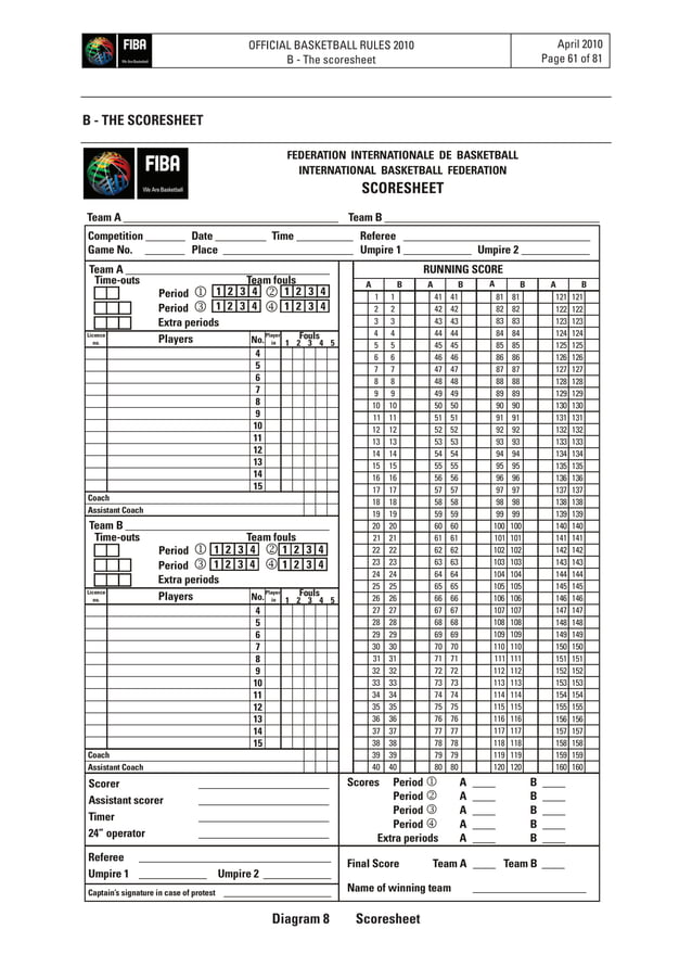 Fiba official-basketball-score-sheet1 | PDF