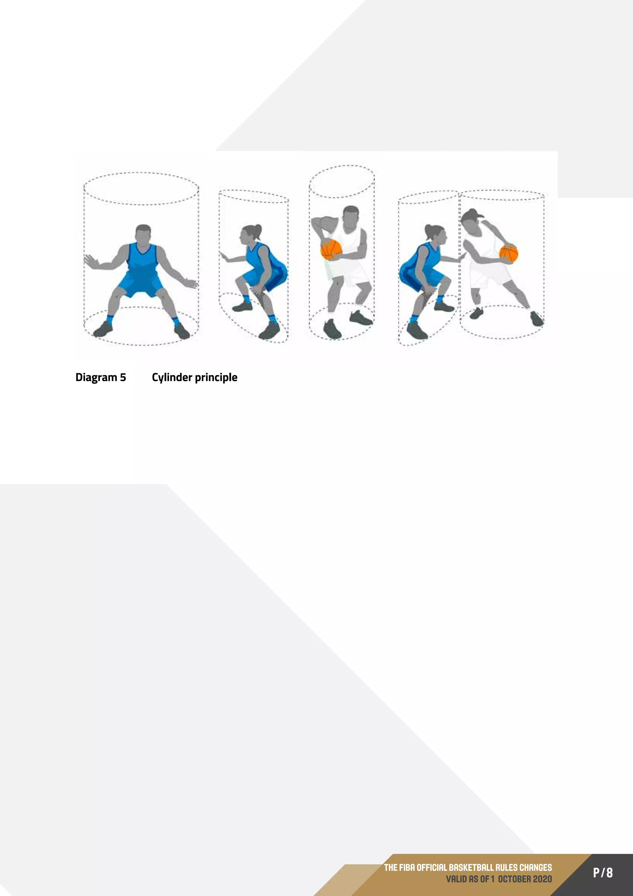 FIBA Summary of Rules Changes (valid-as-of-1-10_2020_june2020_en) | PDF