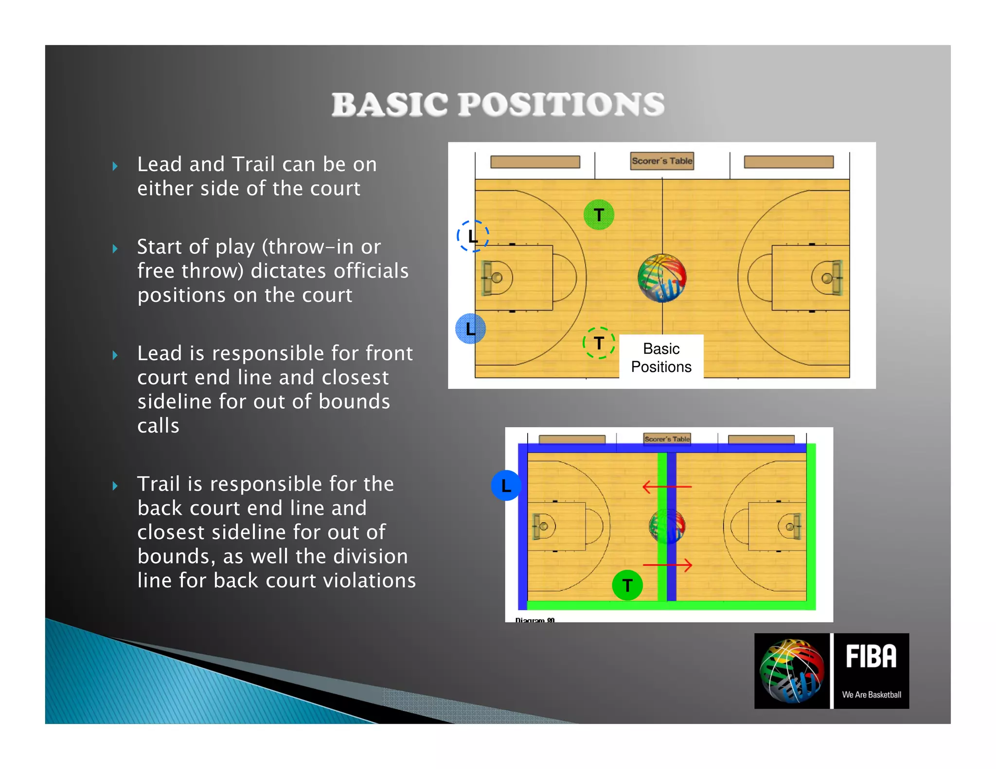 FIBA 2 Person Mechanics Presentation | PDF