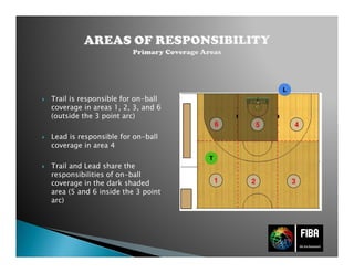 FIBA 2 Person Mechanics Presentation | PDF