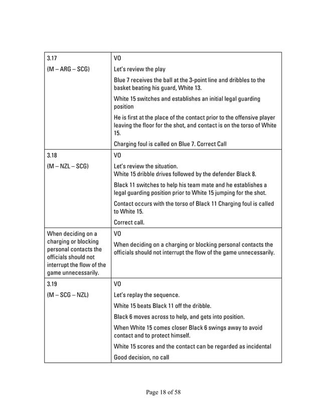 Fiba guideline referee_vol1 | PDF
