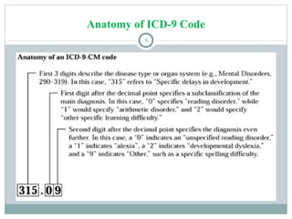 MEDICAL CODING | PPT