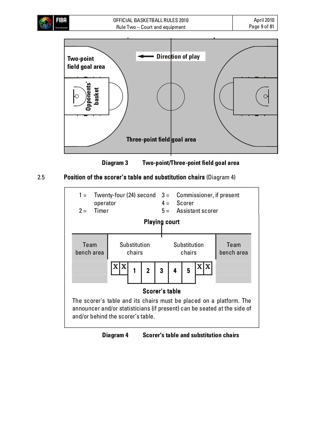 FIBA Official Basketball Rules 2010