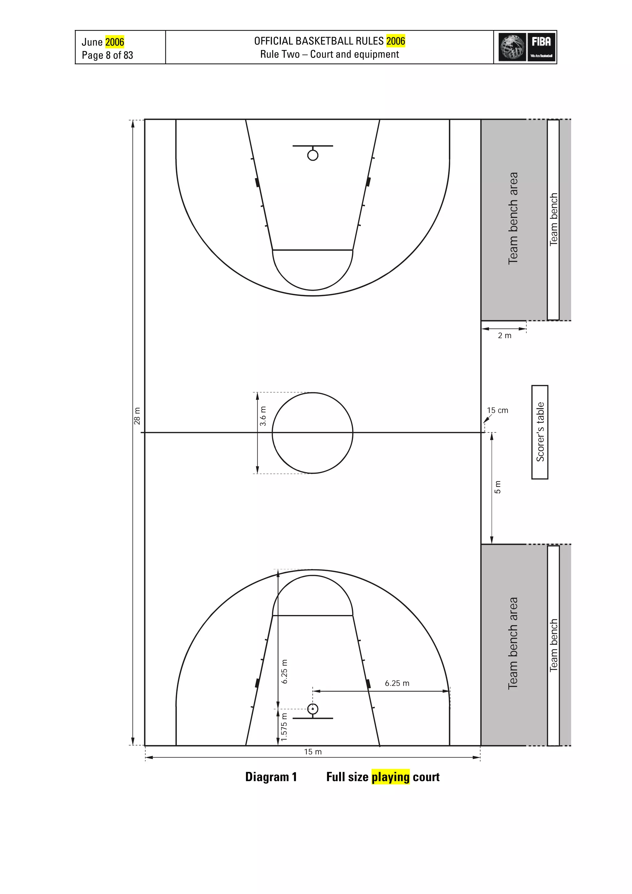 FIBA Official Basketball Rules 2006 | PDF