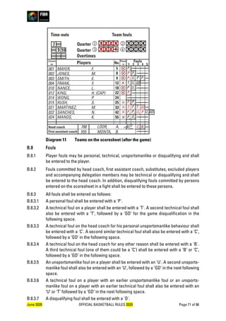 FIBA Official Basketball Rules 2020 (yellowtracking_v1.0) | PDF