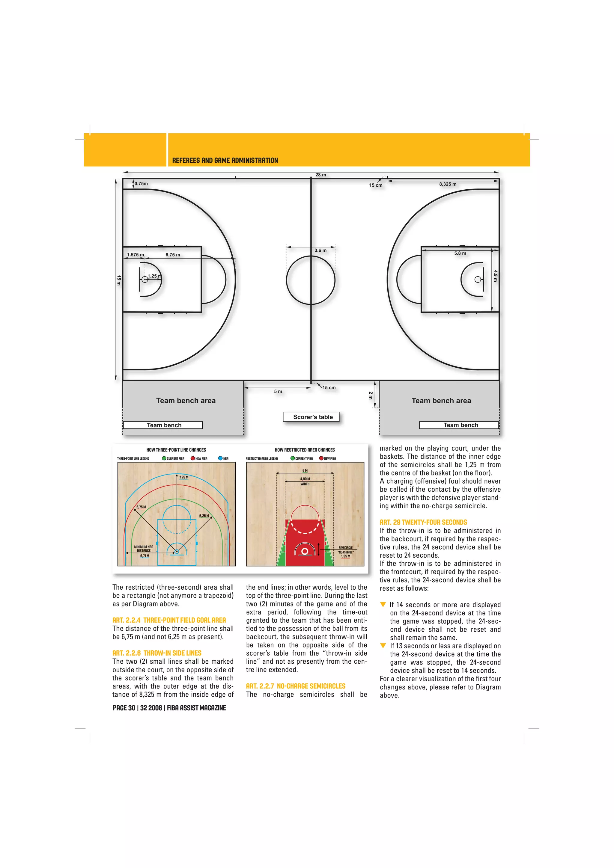FIBA Rule Changes 2010 | PDF