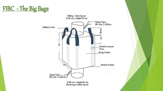 FIBC.pptx | Needlework | Arts and Crafts