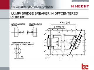 Fibc & Rigid Ibc Bridge Breaker | PPT