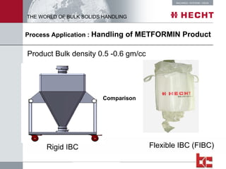 Fibc & Rigid Ibc Bridge Breaker | PPT