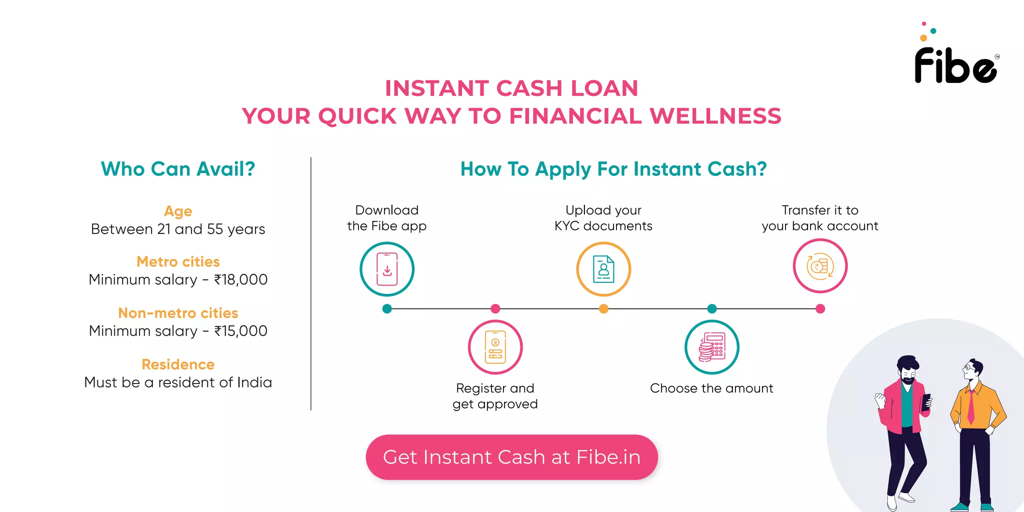 Fibe (Formerly EarlySalary).pdf