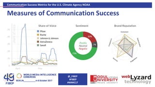 Communication Success Metrics for the U.S. Climate Agency NOAA | PDF