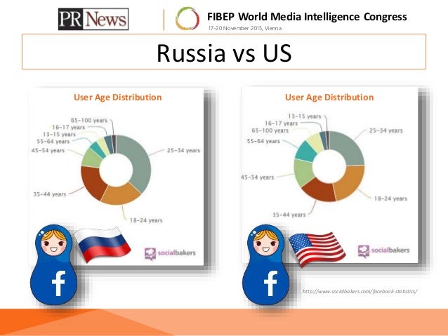 Communications in Russia