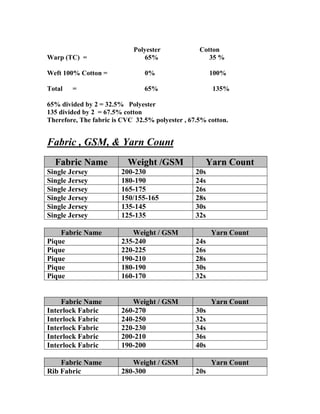Textile Fiber & Yarn | PDF